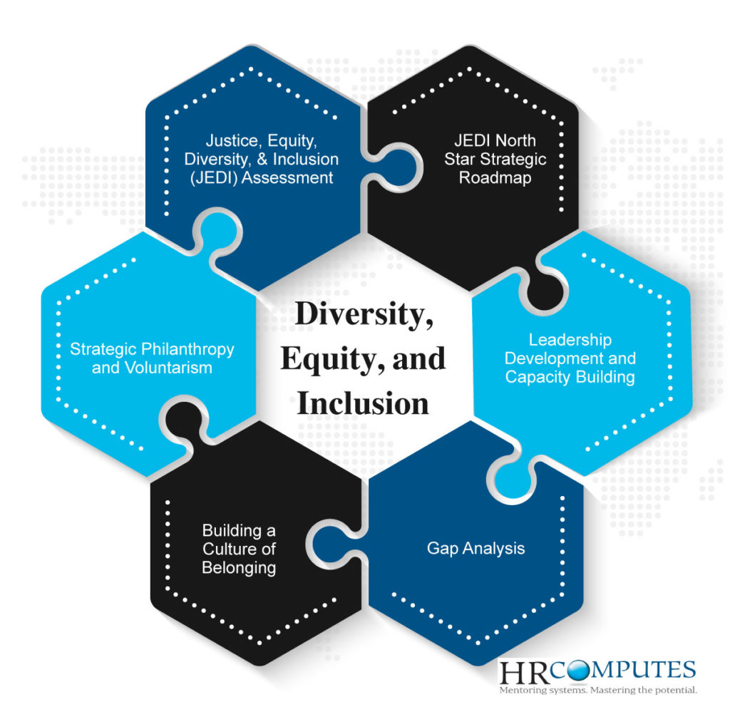 Diversity Equity Inclusion HRComputes Diversity Equity Inclusion HRComputes